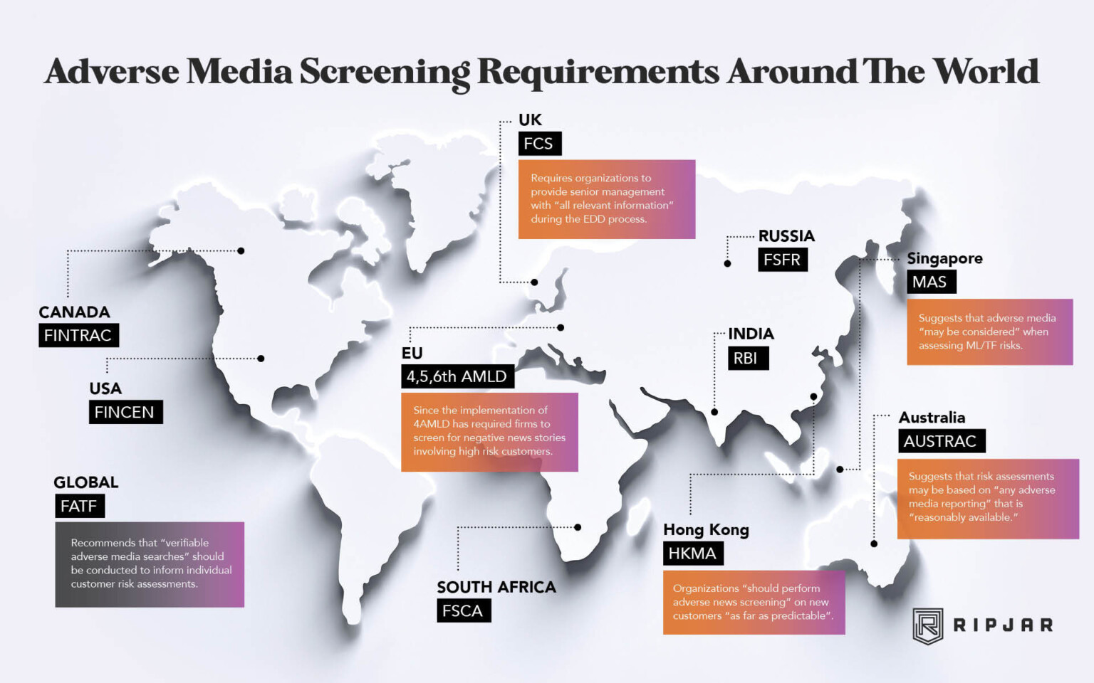 Adverse Media Screening Requirements Around The World - Ripjar
