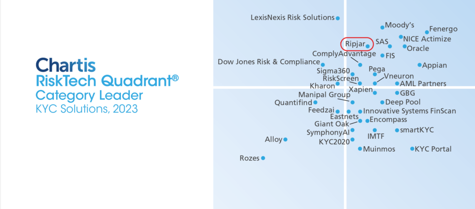 Ripjar Placed as Category Leader in Chartis KYC Solutions Quadrant - Ripjar
