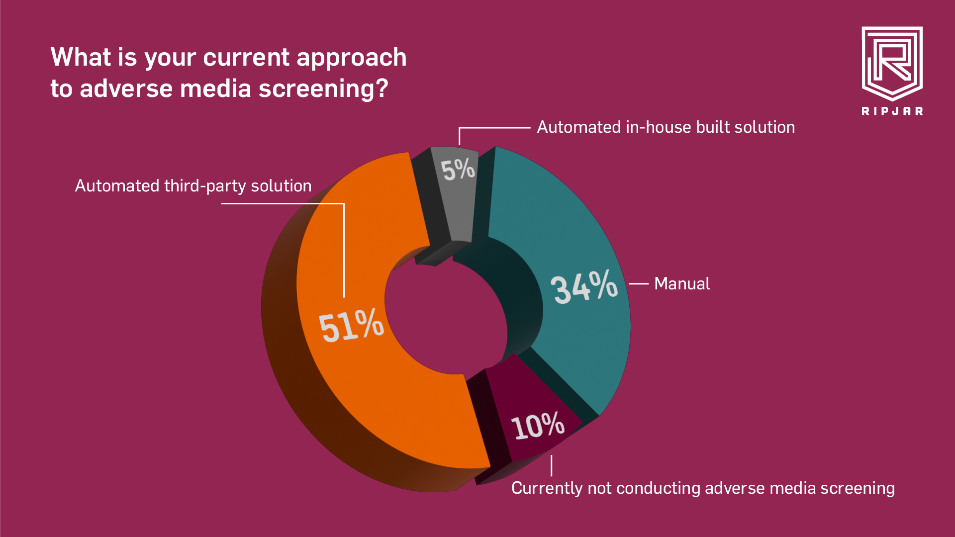 Secrets to Effective Adverse Media Screening - Ripjar