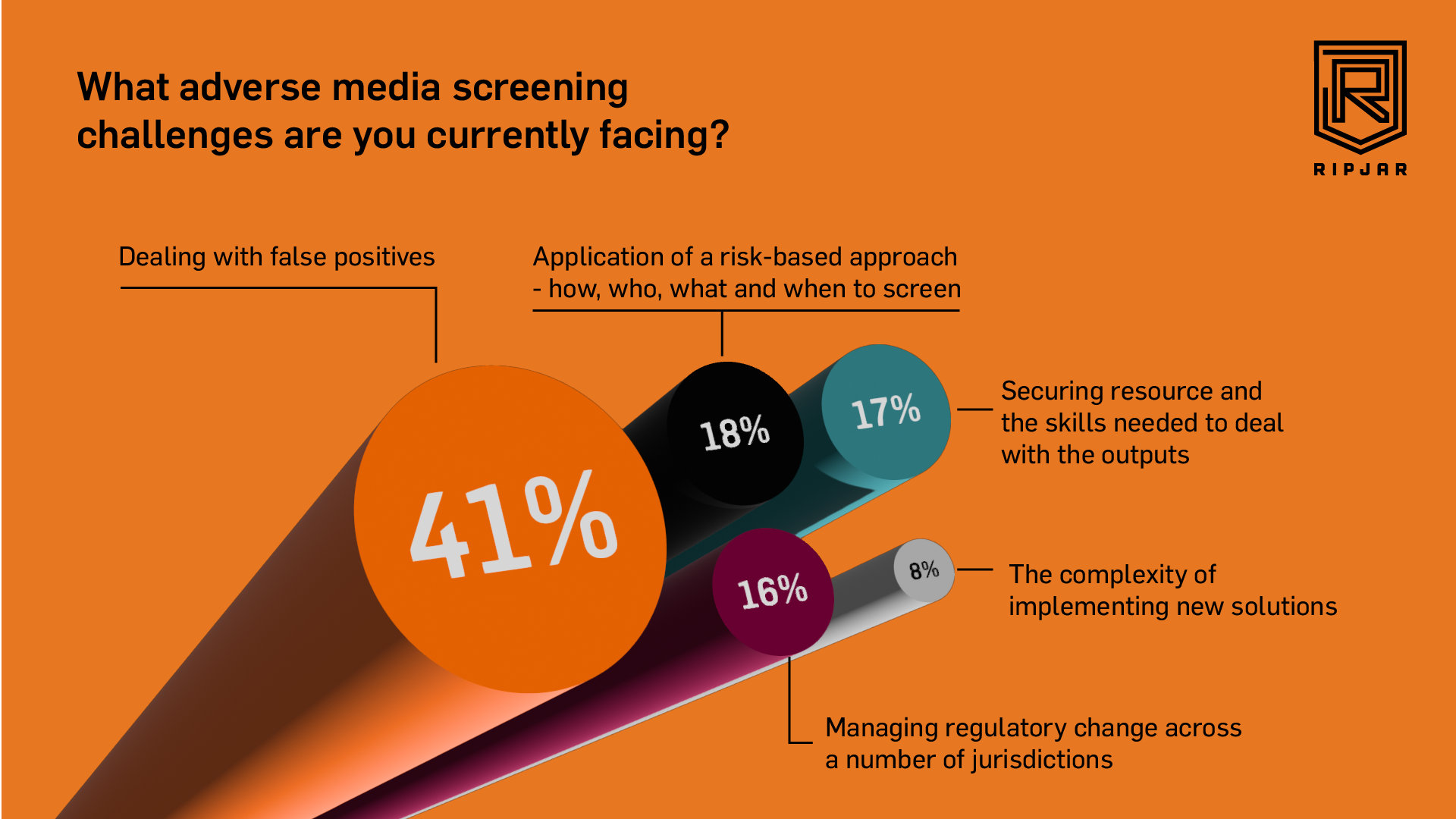 Secrets to Effective Adverse Media Screening - Ripjar