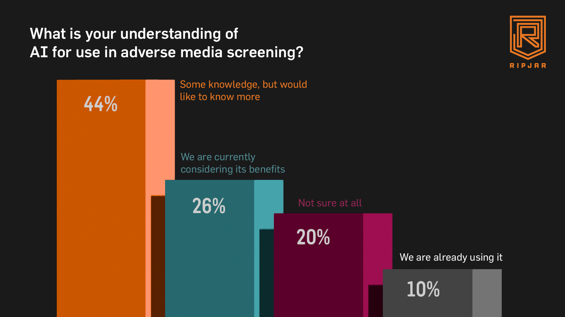 Secrets to Effective Adverse Media Screening - Ripjar