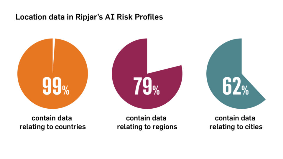 Using Location Data in Adverse Media Screening - Ripjar