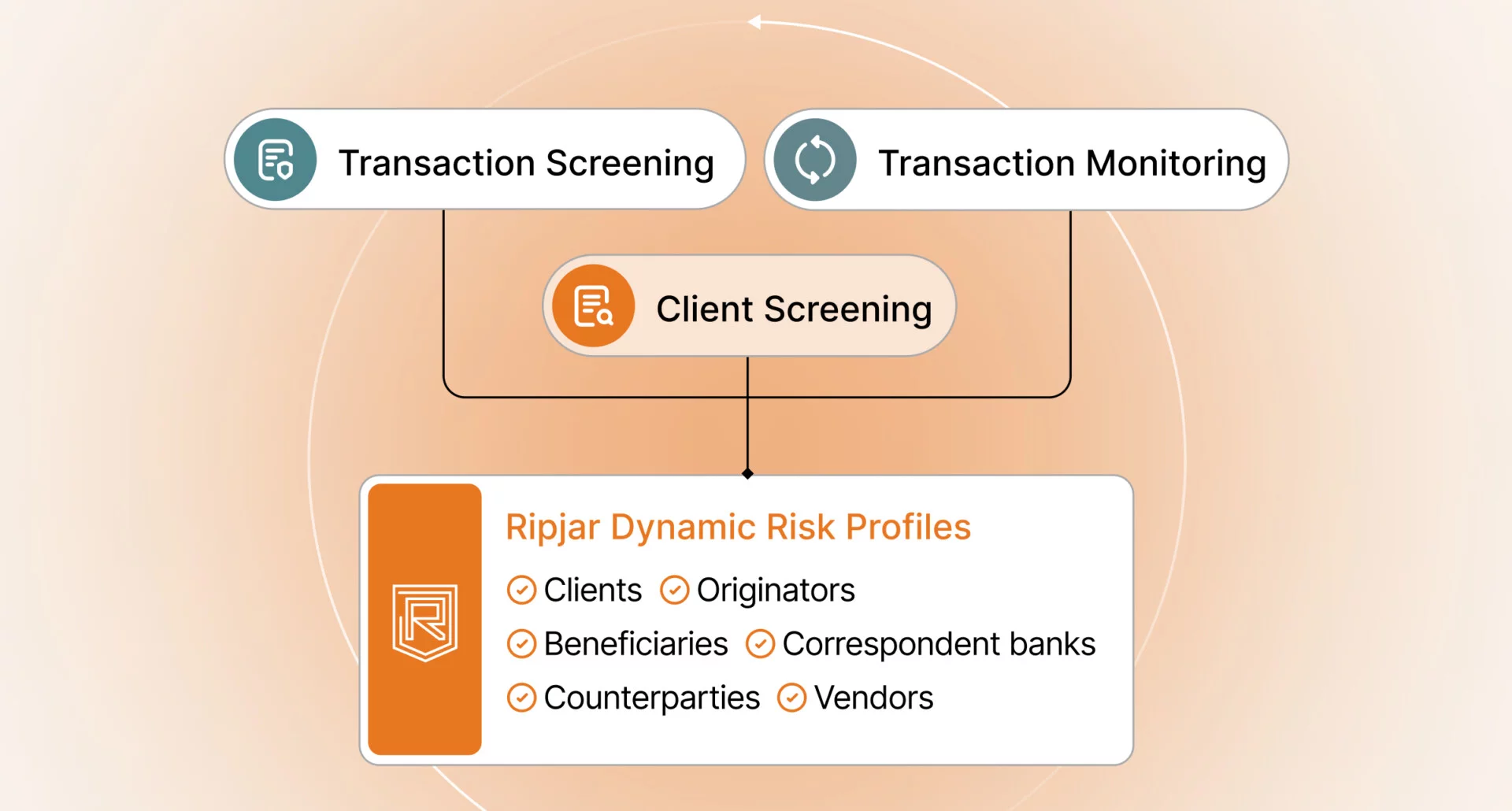 Introducing Ripjar One: The ultimate AML risk management solution - Ripjar